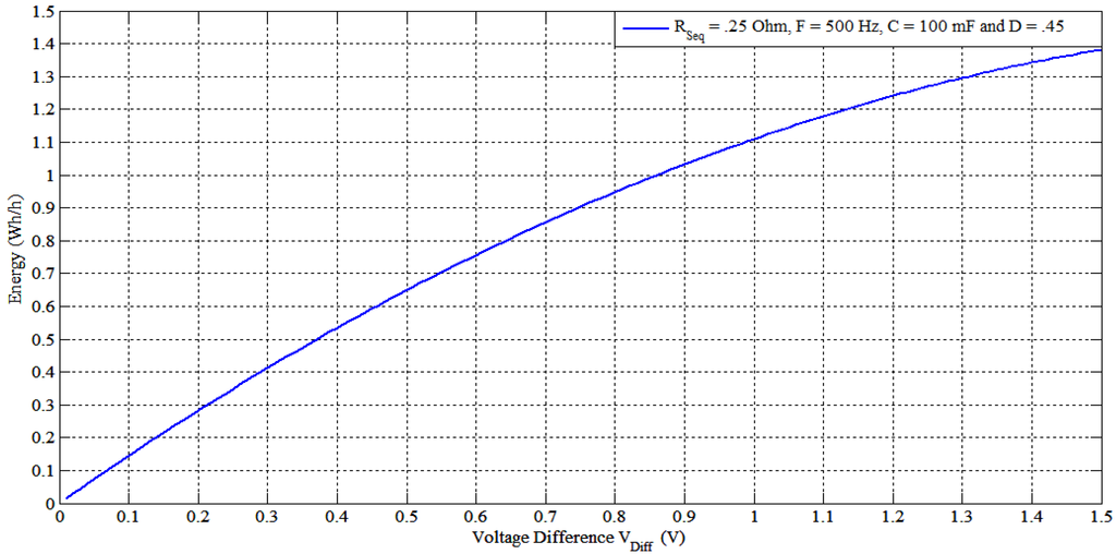 Single Switched Capacitor Battery Balancing System Enhancements