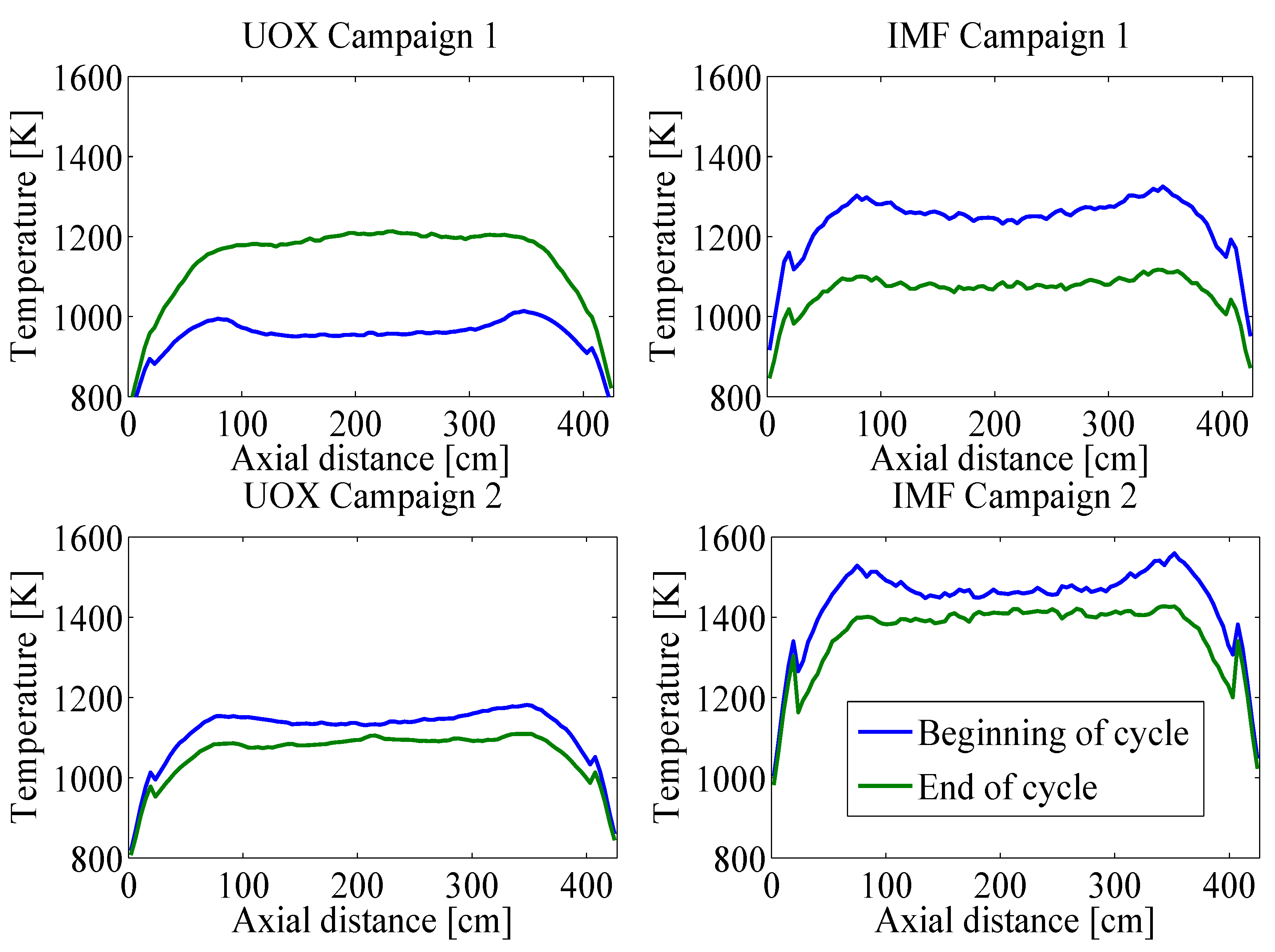 Effect of Burnable Absorbers on Inert Matrix Fuel Performance and ...