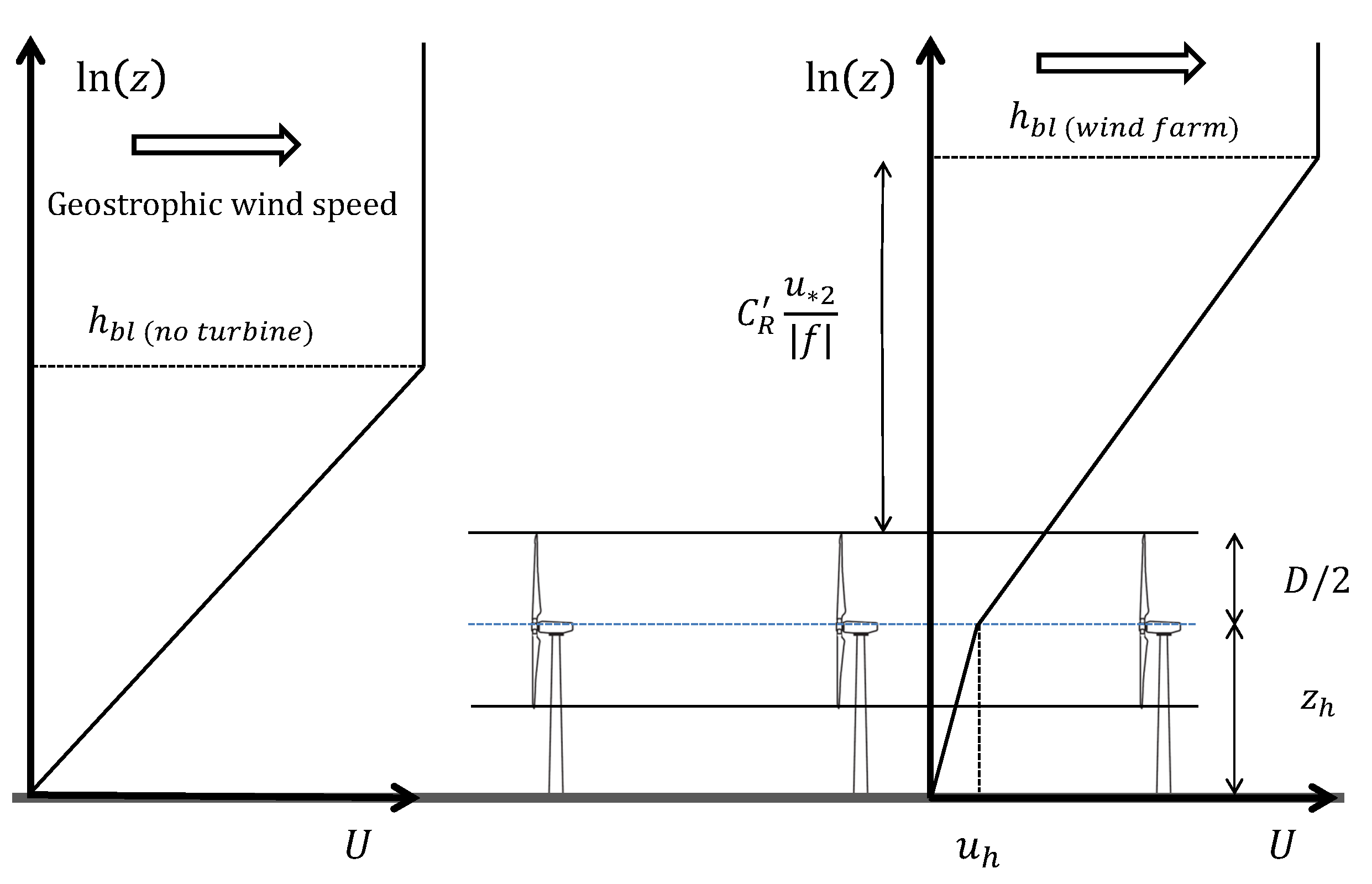 Energies | Free Full-Text | The Effect of Free-Atmosphere ...