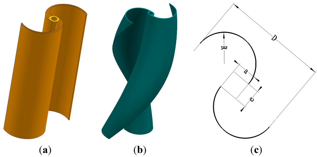Turbulent Flow Characteristics and Dynamics Response of a Vertical-Axis ...