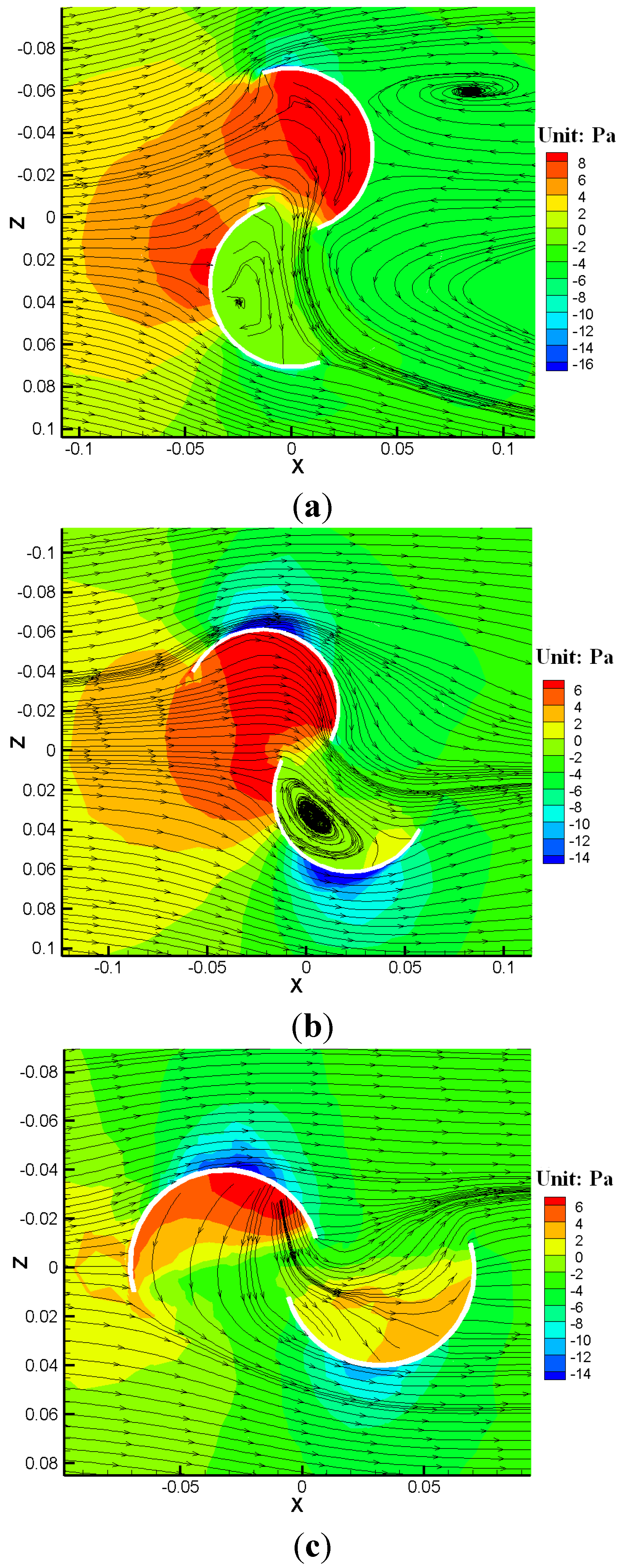 Turbulent Flow Characteristics and Dynamics Response of a Vertical-Axis ...