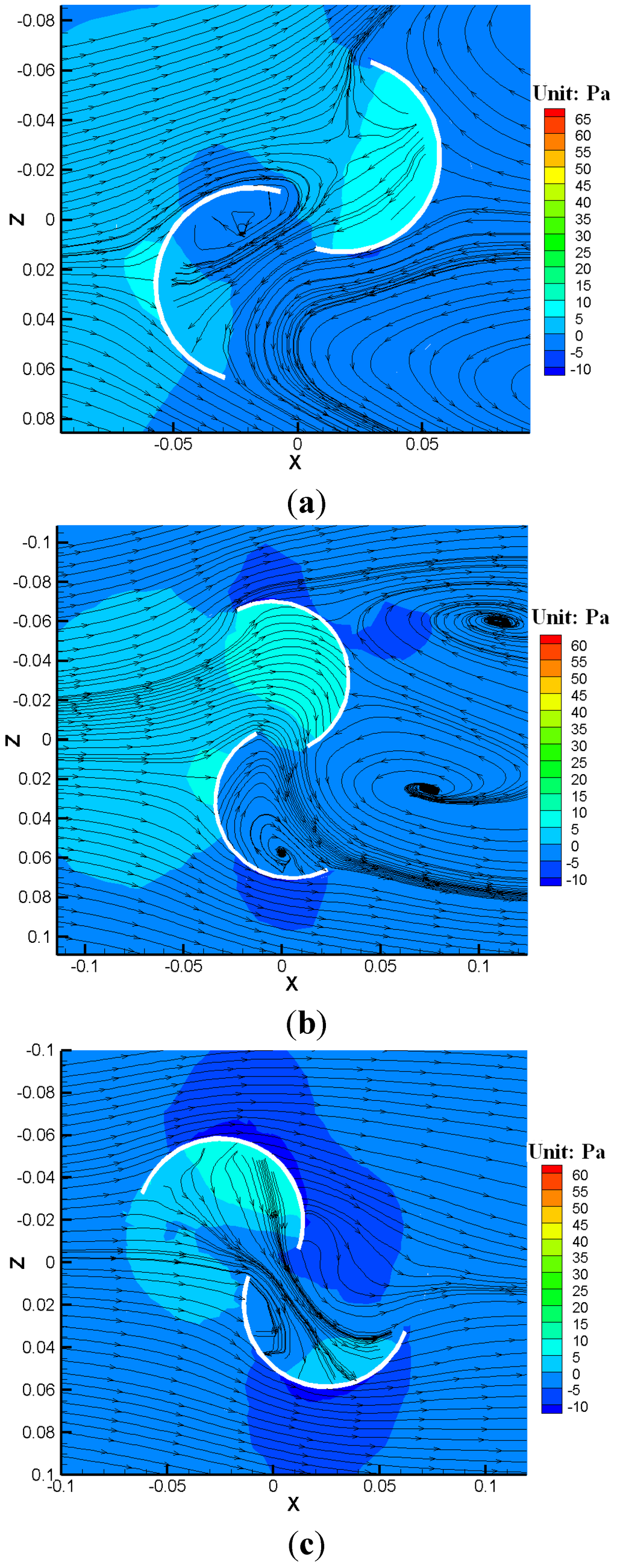 Energies | Free Full-Text | Turbulent Flow Characteristics and Dynamics ...