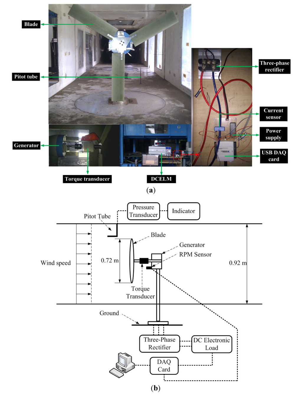 The Performance Test of Three Different Horizontal Axis Wind Turbine ...