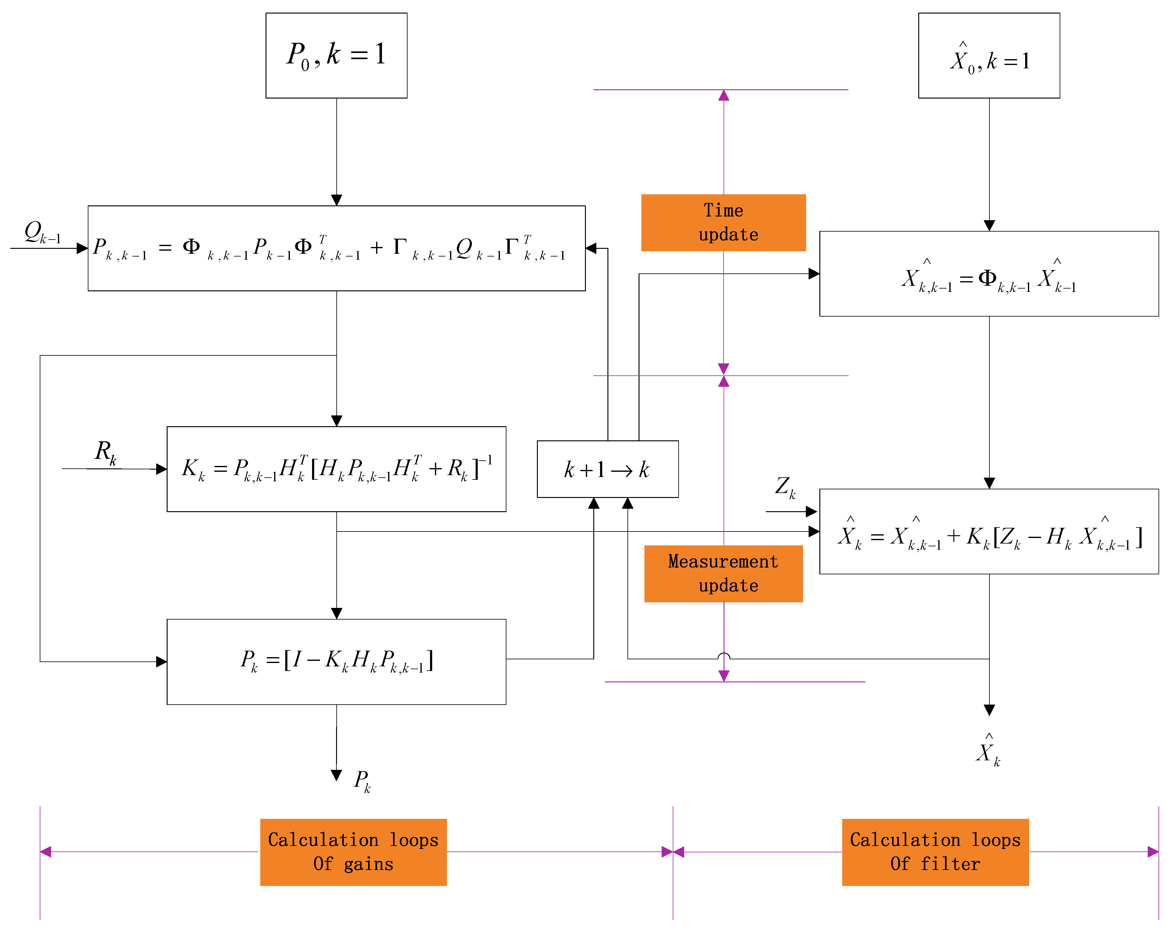 Energies | Free Full-Text | A Kalman Filter-Based Method for ...