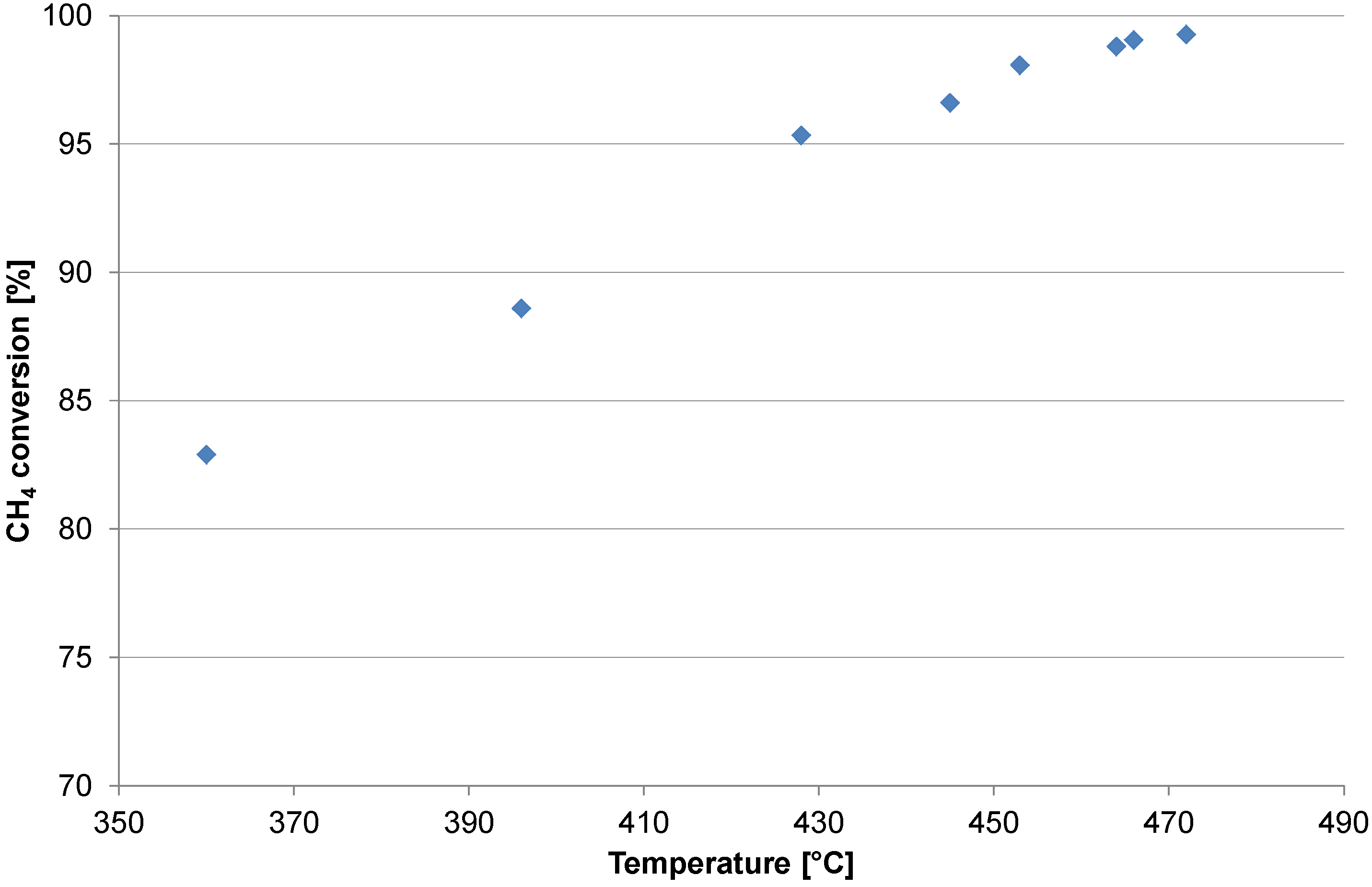 Energies | Free Full-Text | A Counter-Current Heat-Exchange Reactor for ...