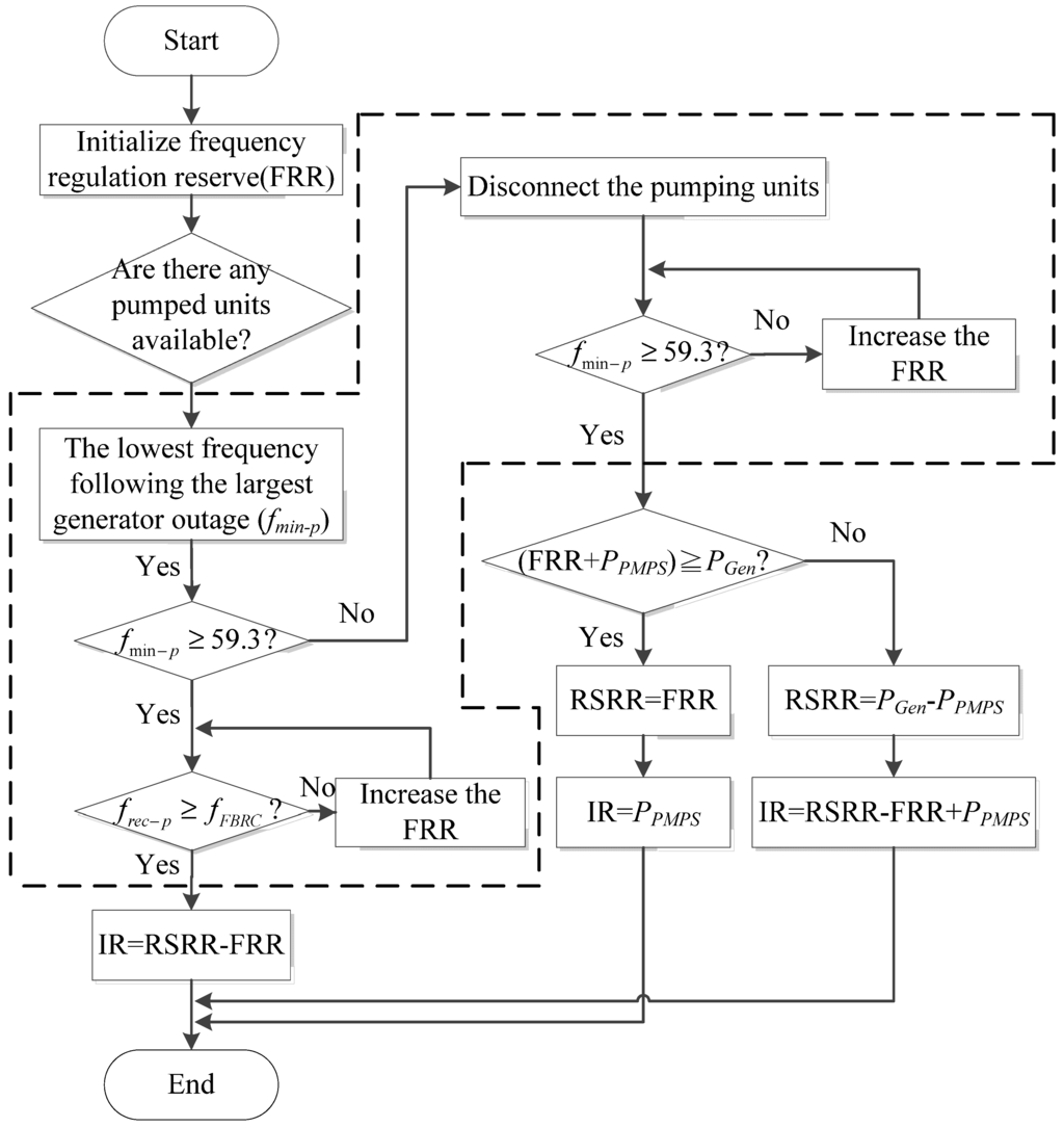 Energies | Free Full-Text | Experimental Research and Control Strategy ...