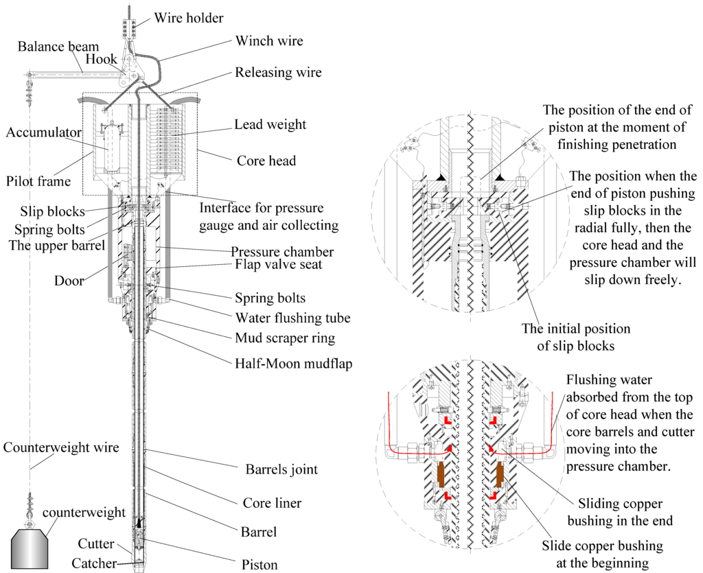 A Long Gravity-Piston Corer Developed for Seafloor Gas Hydrate Coring ...