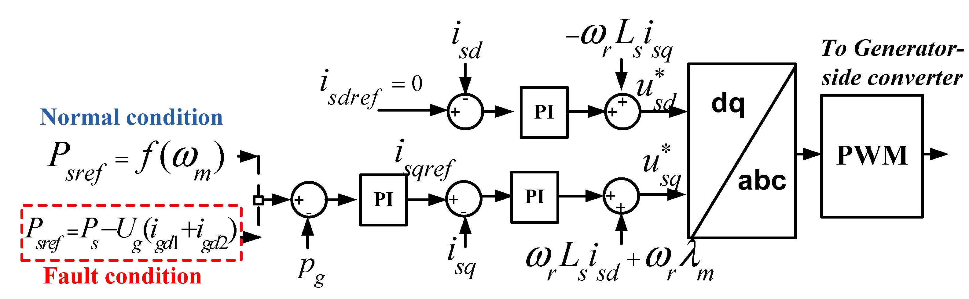Operation and Control of a Direct-Driven PMSG-Based Wind Turbine System ...