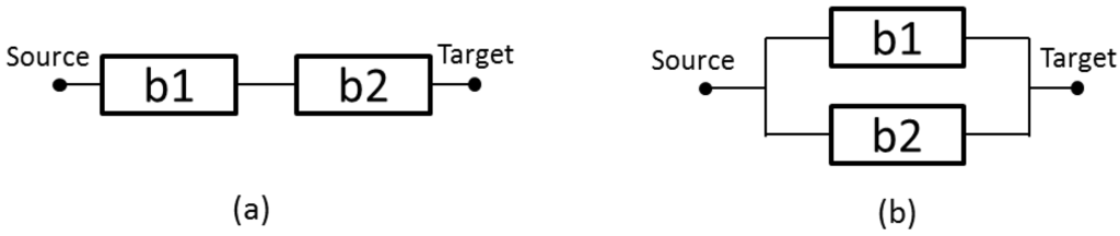 Energies | Free Full-Text | A Power Load Distribution Algorithm to ...