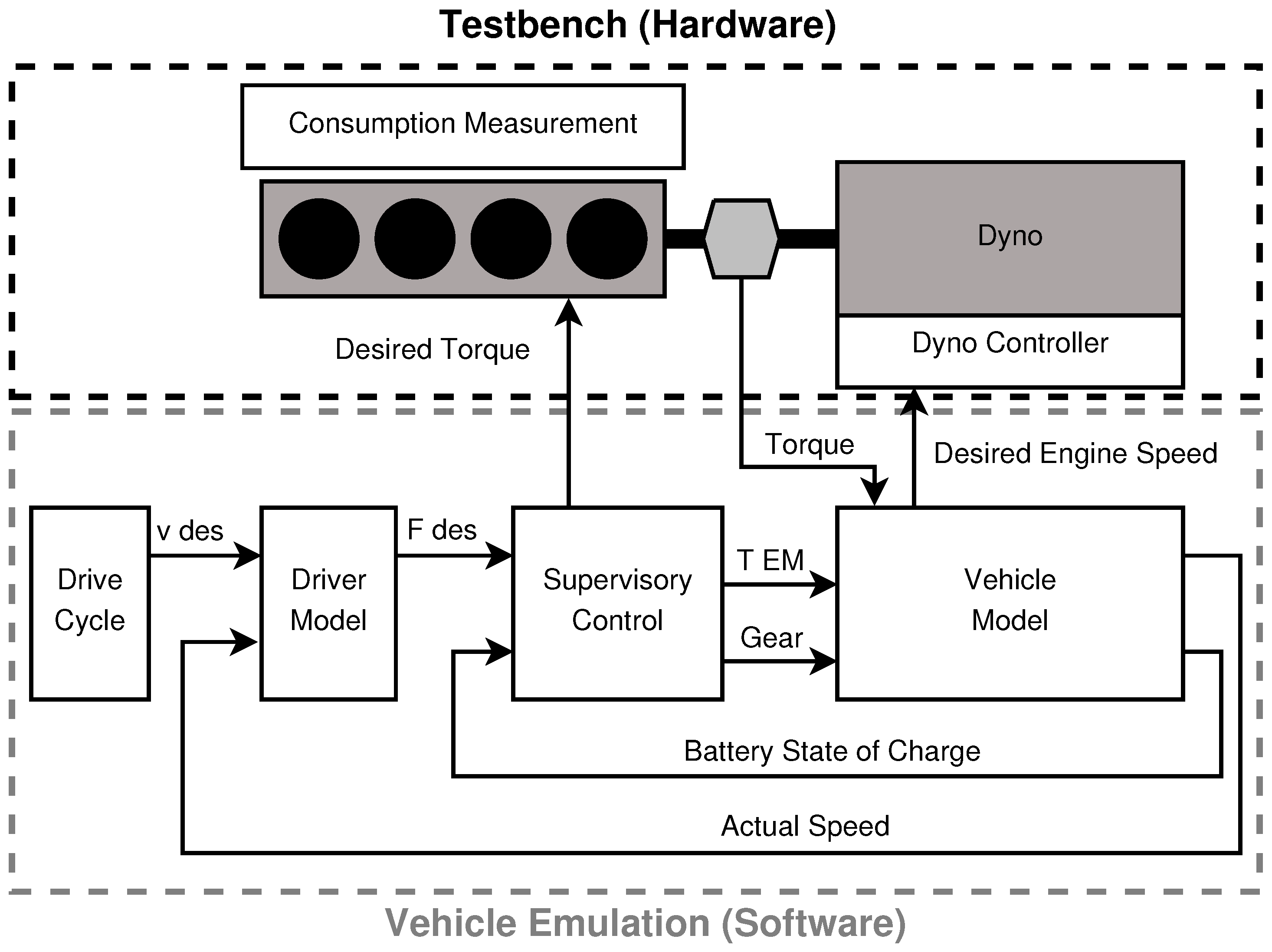 Hybrid-Electric Vehicle with Natural Gas-Diesel Engine