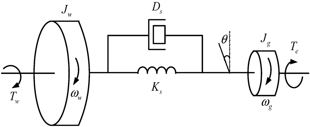 Flicker Mitigation by Speed Control of Permanent Magnet Synchronous Generator Variable-Speed ...