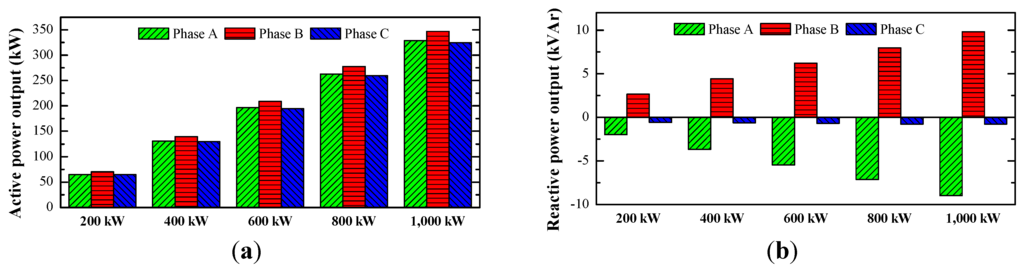 Energies | Free Full-Text | A Vector-Controlled Distributed Generator Model for a Power Flow ...
