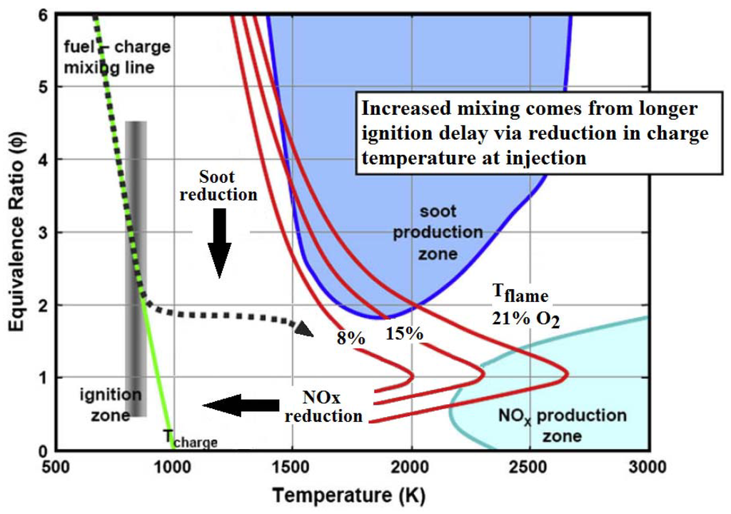 An Insight into the Effect of Advanced Injection Strategies on ...