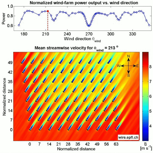 Energies | Free Full-Text | A Numerical Study of the Effects of Wind ...
