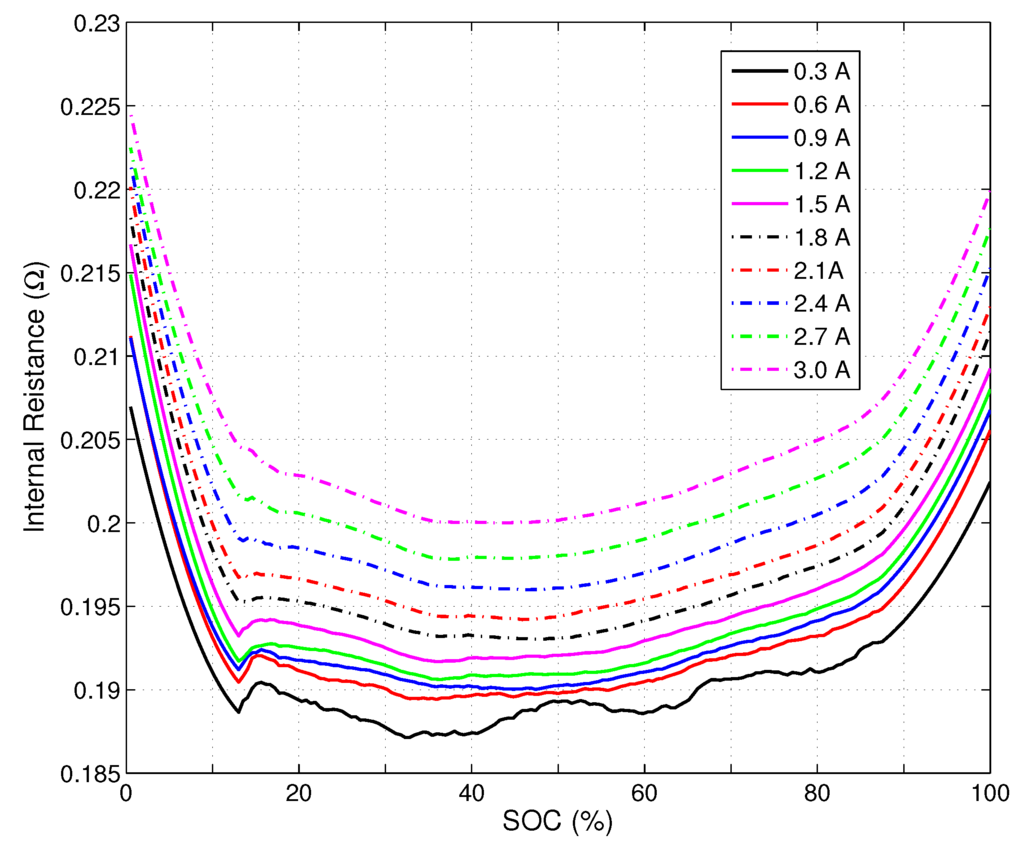 Second Order Discrete Time Sliding Mode Observer For State Of Charge Determination Based On A