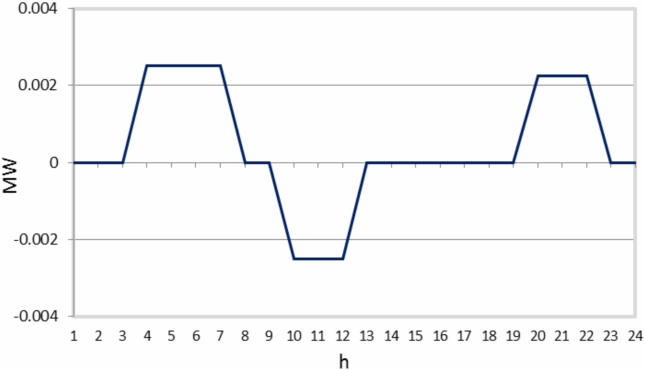 A Self-Adapting Approach for Forecast-Less Scheduling of Electrical ...
