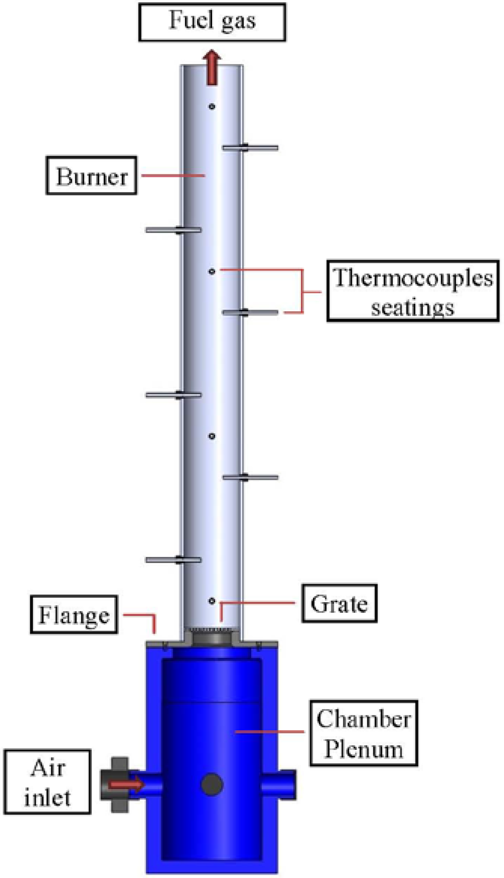 Energies | Free Full-Text | Biomass Fuel and Combustion Conditions ...