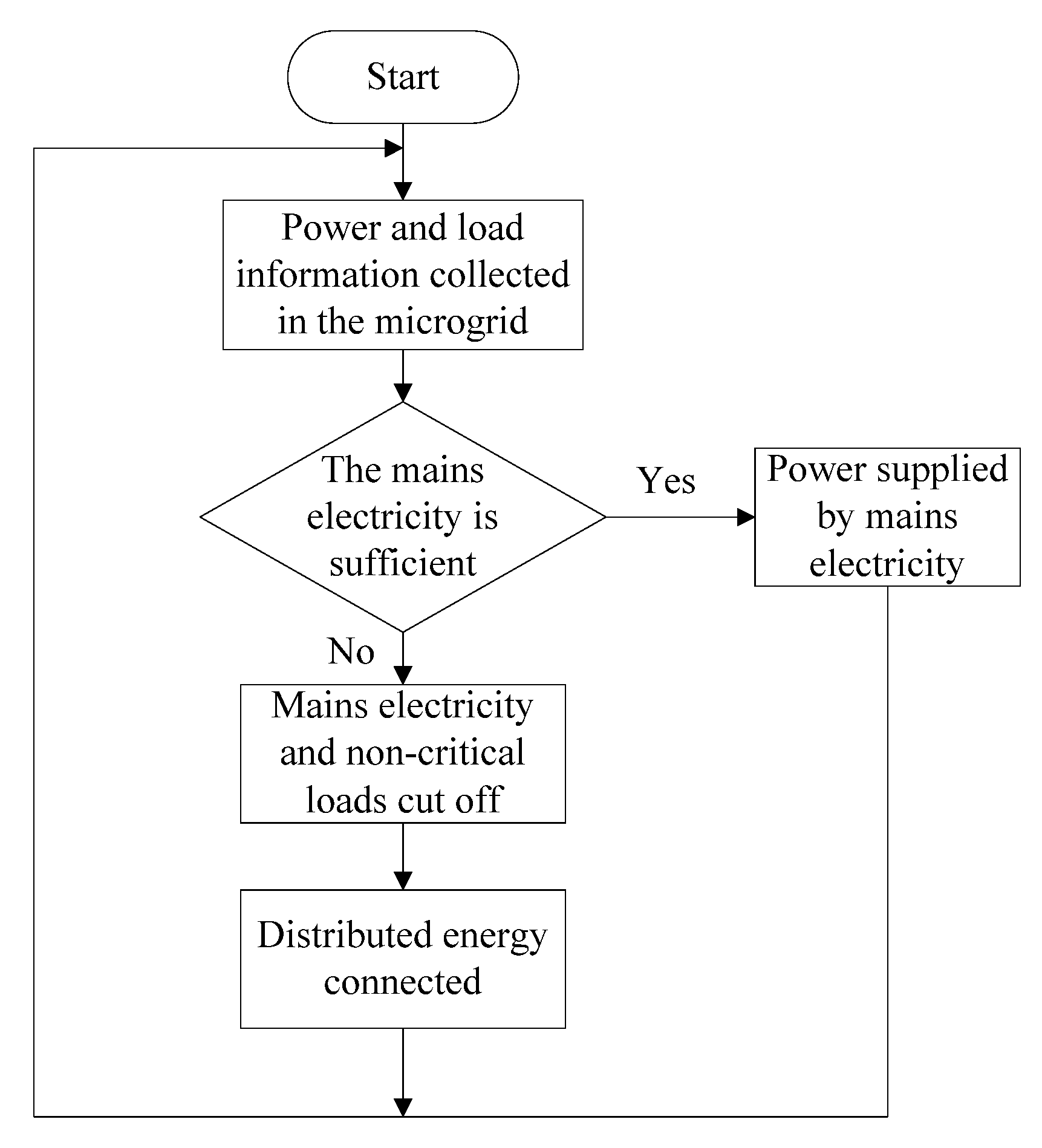 Energies | Free Full-Text | Design and Implementation of Real-Time ...