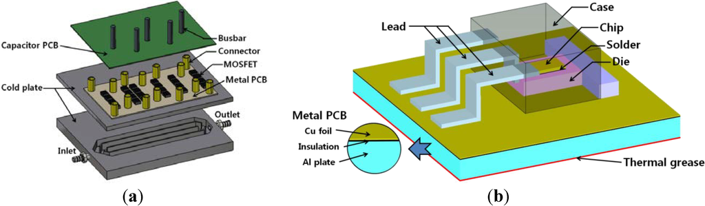 Thermal Performance of Motor and Inverter in an Integrated Starter ...