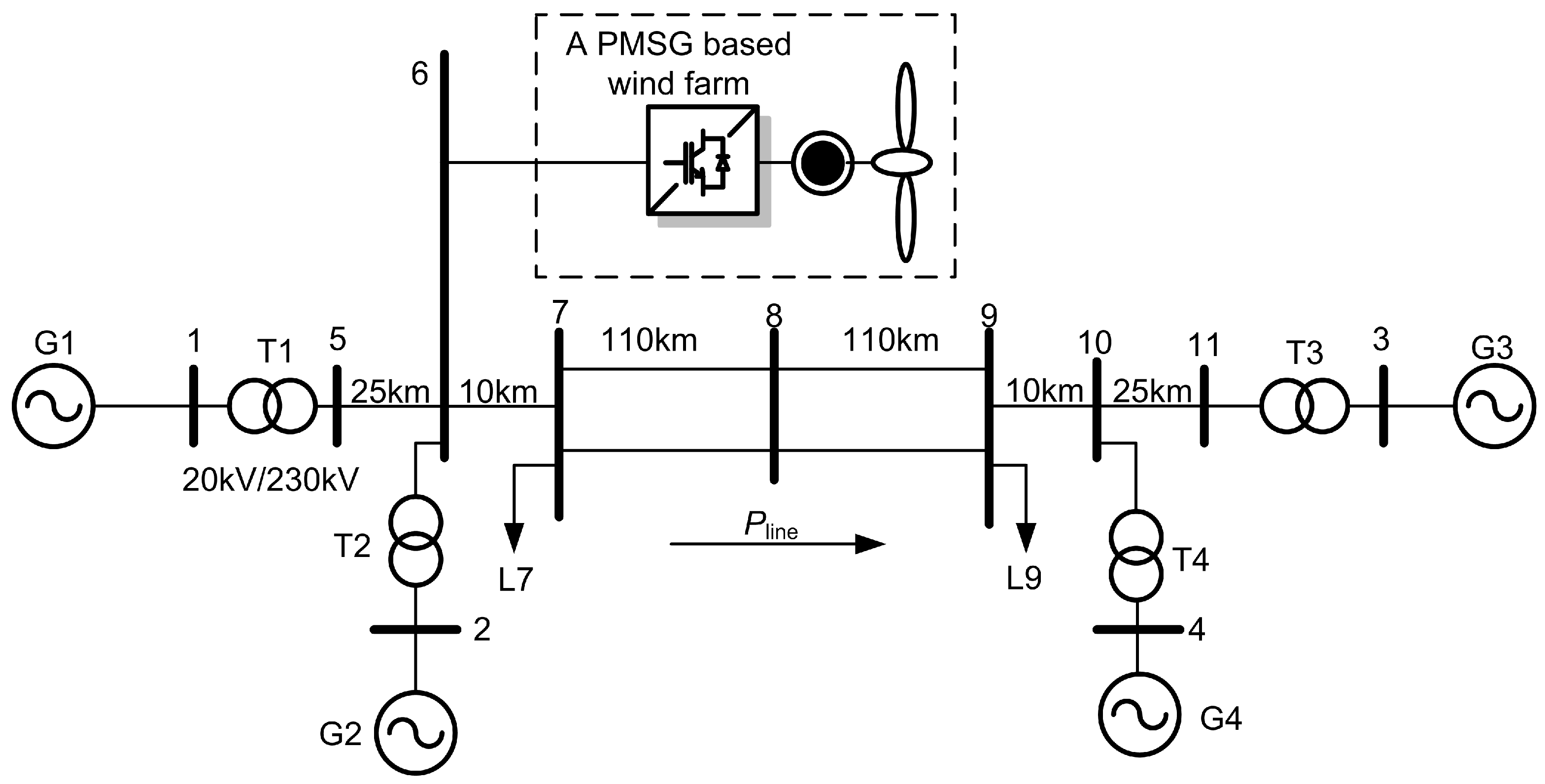 Effect of Tower Shadow and Wind Shear in a Wind Farm on AC Tie-Line ...
