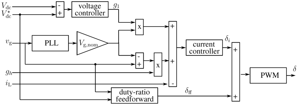 Three-Phase Primary Control for Unbalance Sharing between Distributed ...
