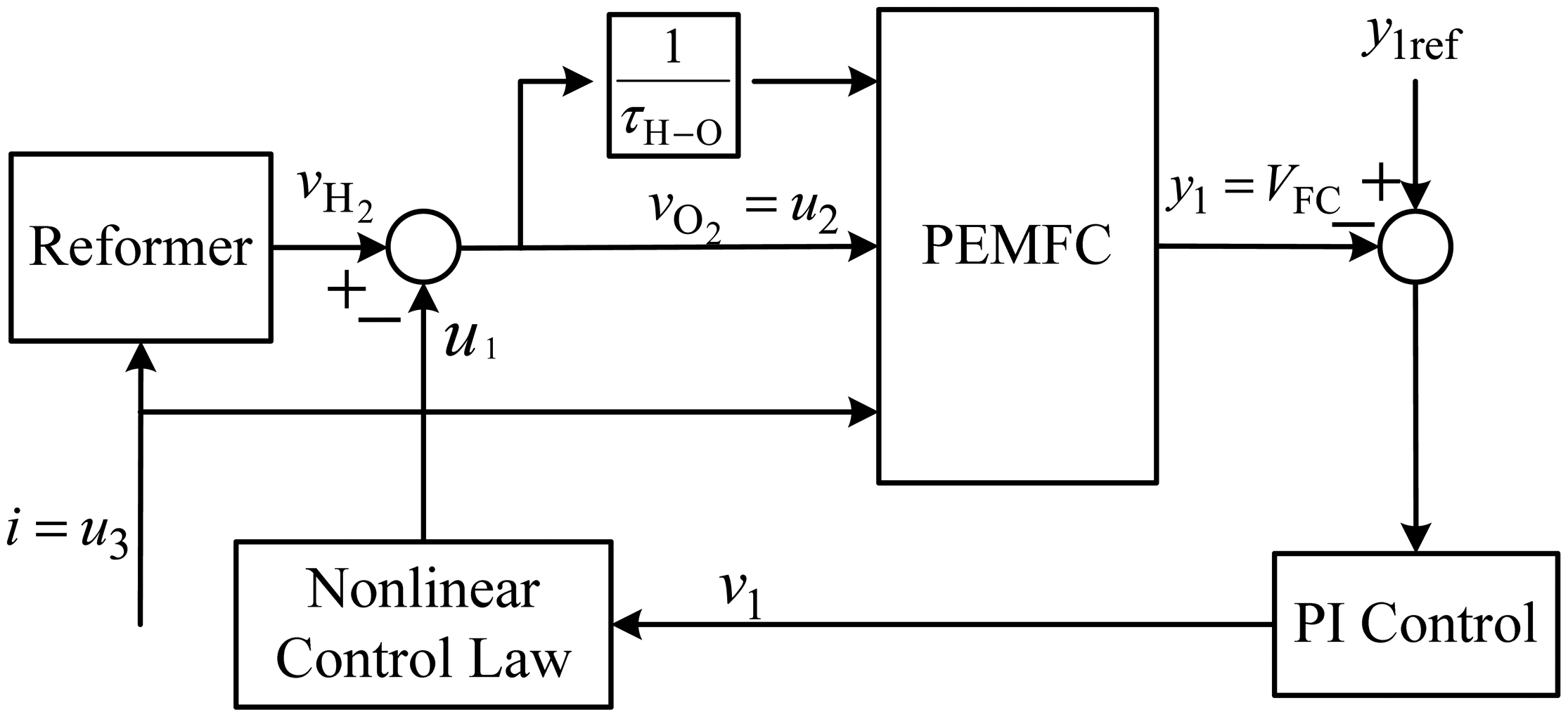 Linearization and Input-Output Decoupling for Nonlinear Control of Proton Exchange Membrane Fuel ...