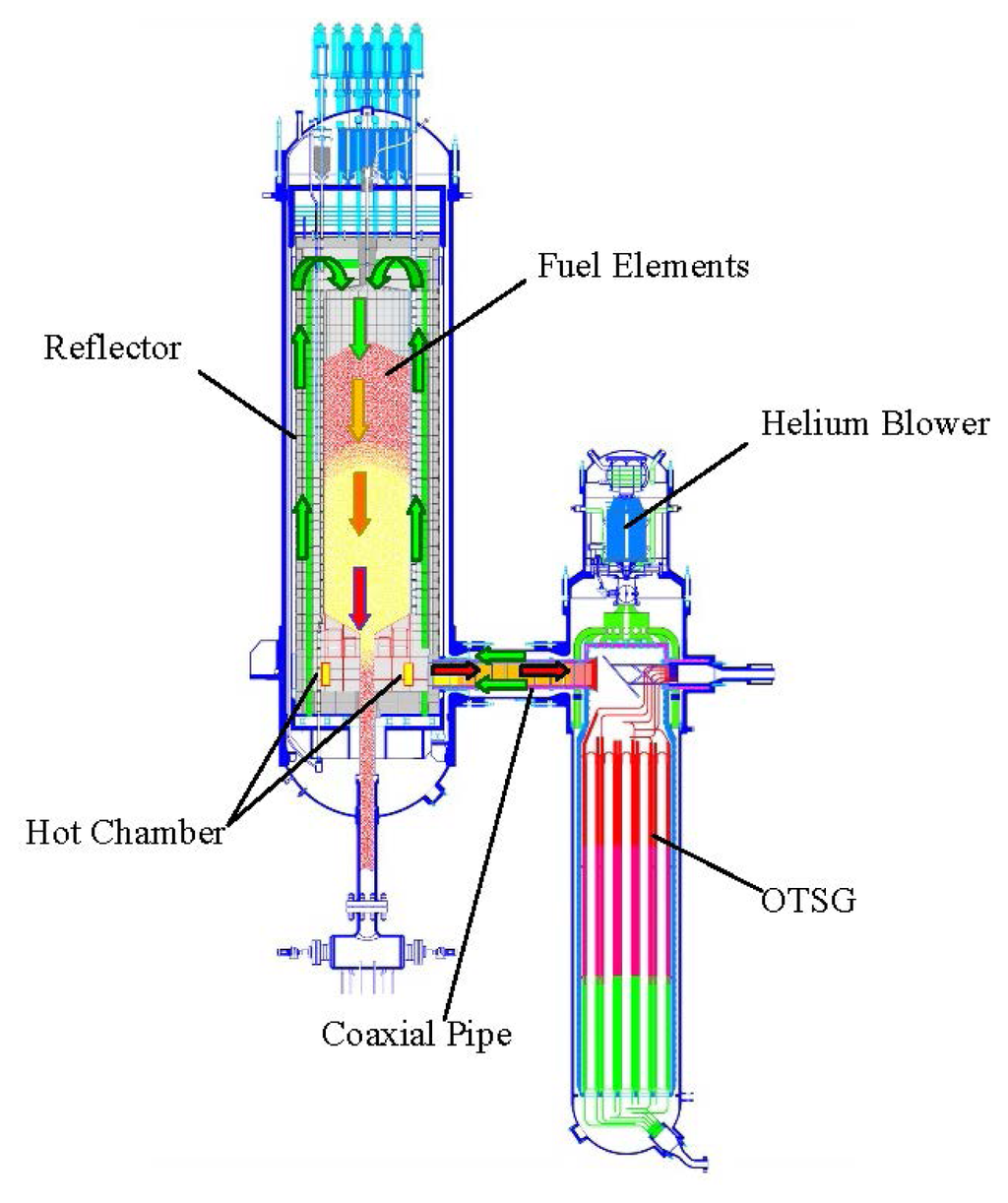 Energies | Free Full-Text | An Artificial Neural Network Compensated ...