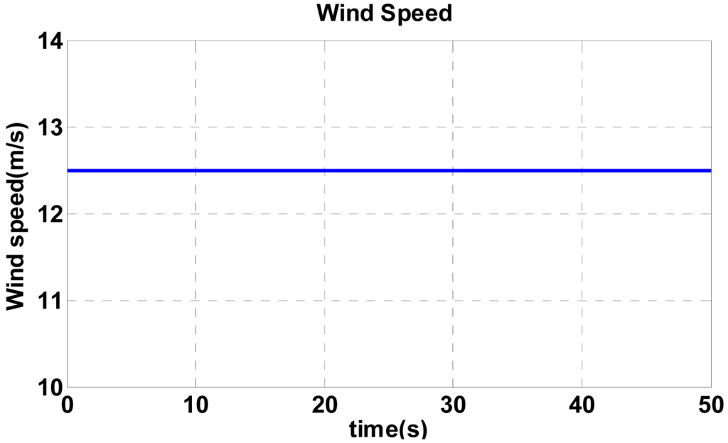 Design and Study on Sliding Mode Extremum Seeking Control of the Chaos ...