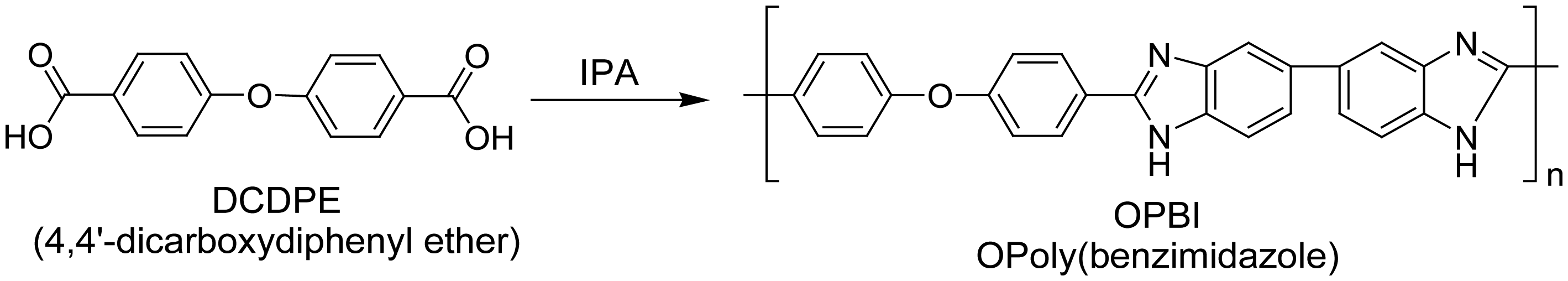 Preparation of Polybenzimidazole-Based Membranes and Their Potential ...