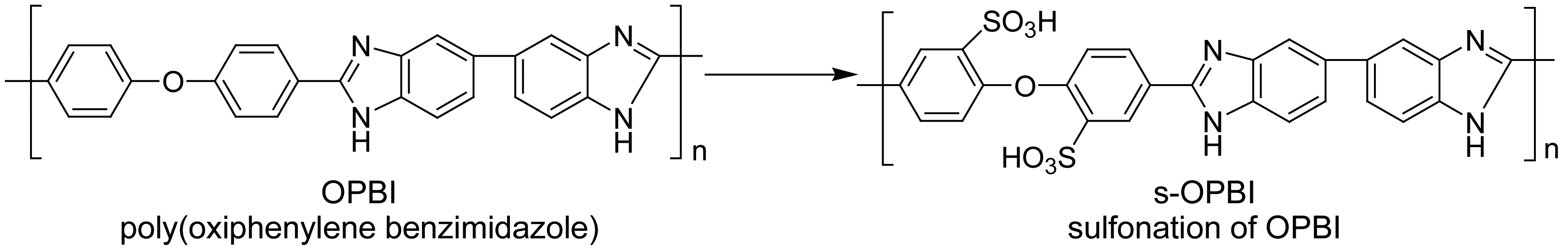Preparation of Polybenzimidazole-Based Membranes and Their Potential ...