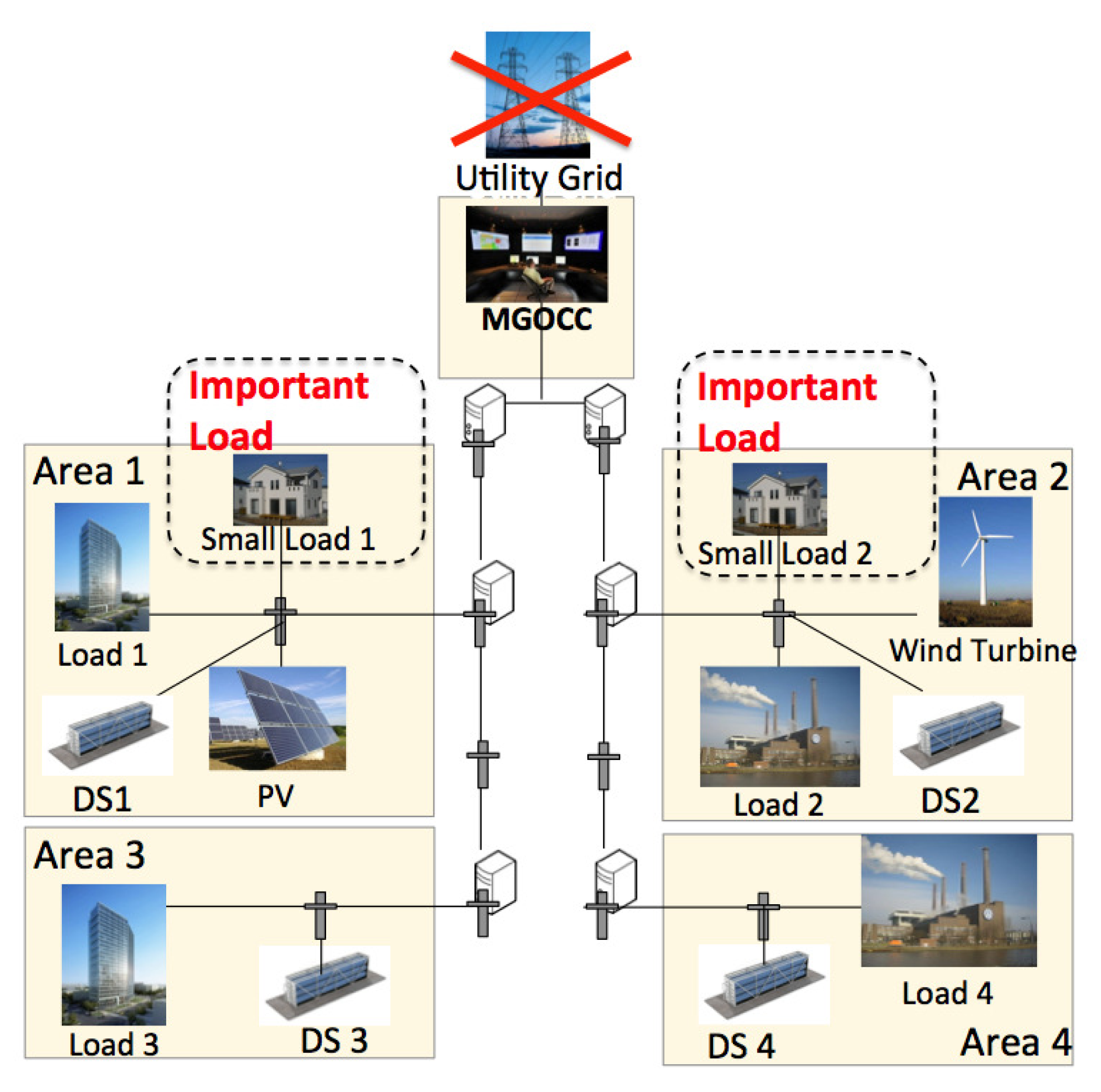 Energies | Free Full-Text | Priority-Based Hierarchical Operational Management for Multiagent ...