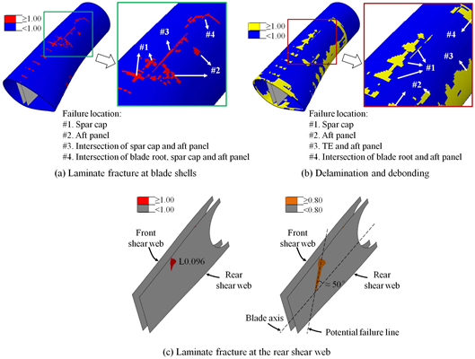 Energies | Free Full-Text | Failure Test and Finite Element Simulation ...