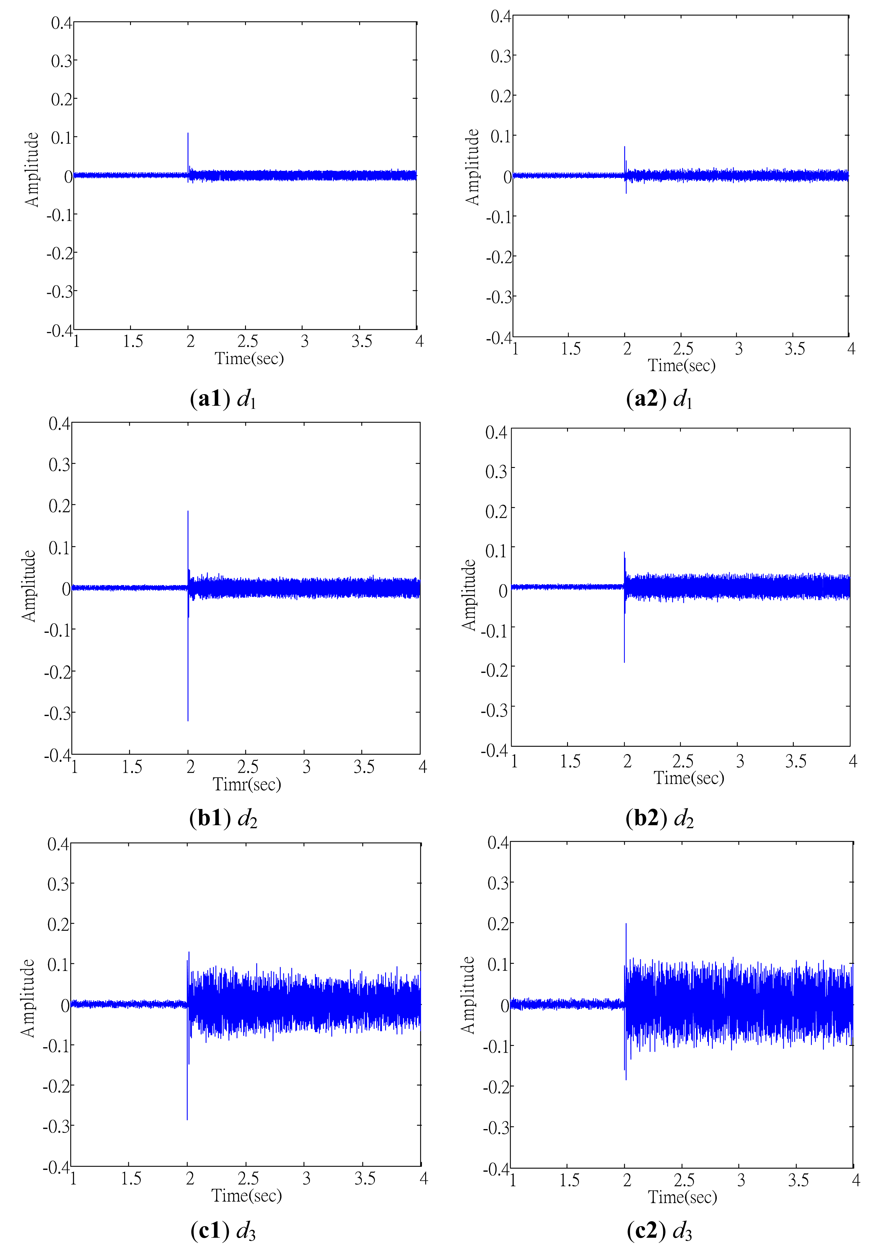 Energies Free Full Text Fault Detection And Location By Static Switches In Microgrids Using