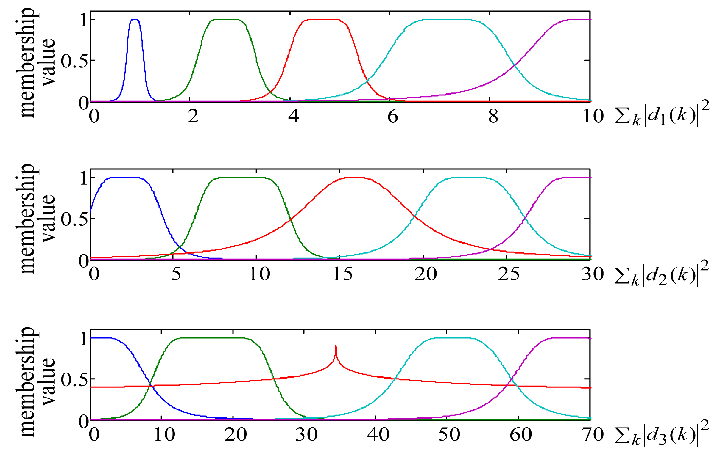 Energies Free Full Text Fault Detection And Location By Static Switches In Microgrids Using