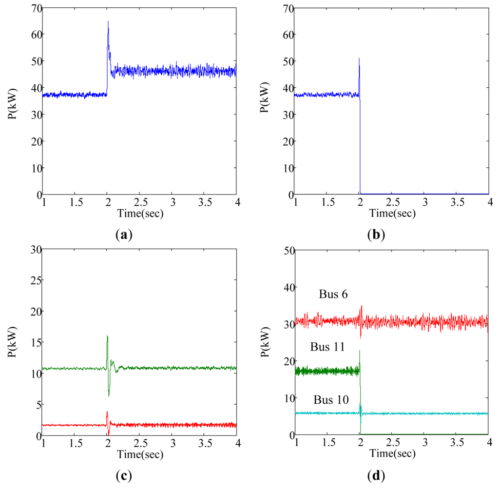 Energies Free Full Text Fault Detection And Location By Static Switches In Microgrids Using
