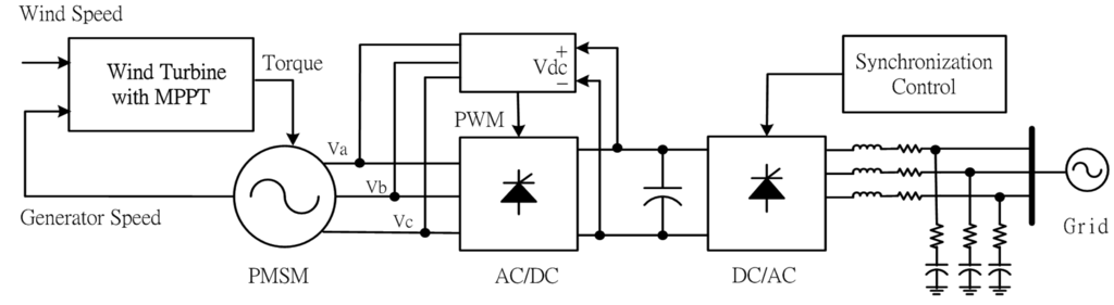 Energies Free Full Text Fault Detection And Location By Static Switches In Microgrids Using