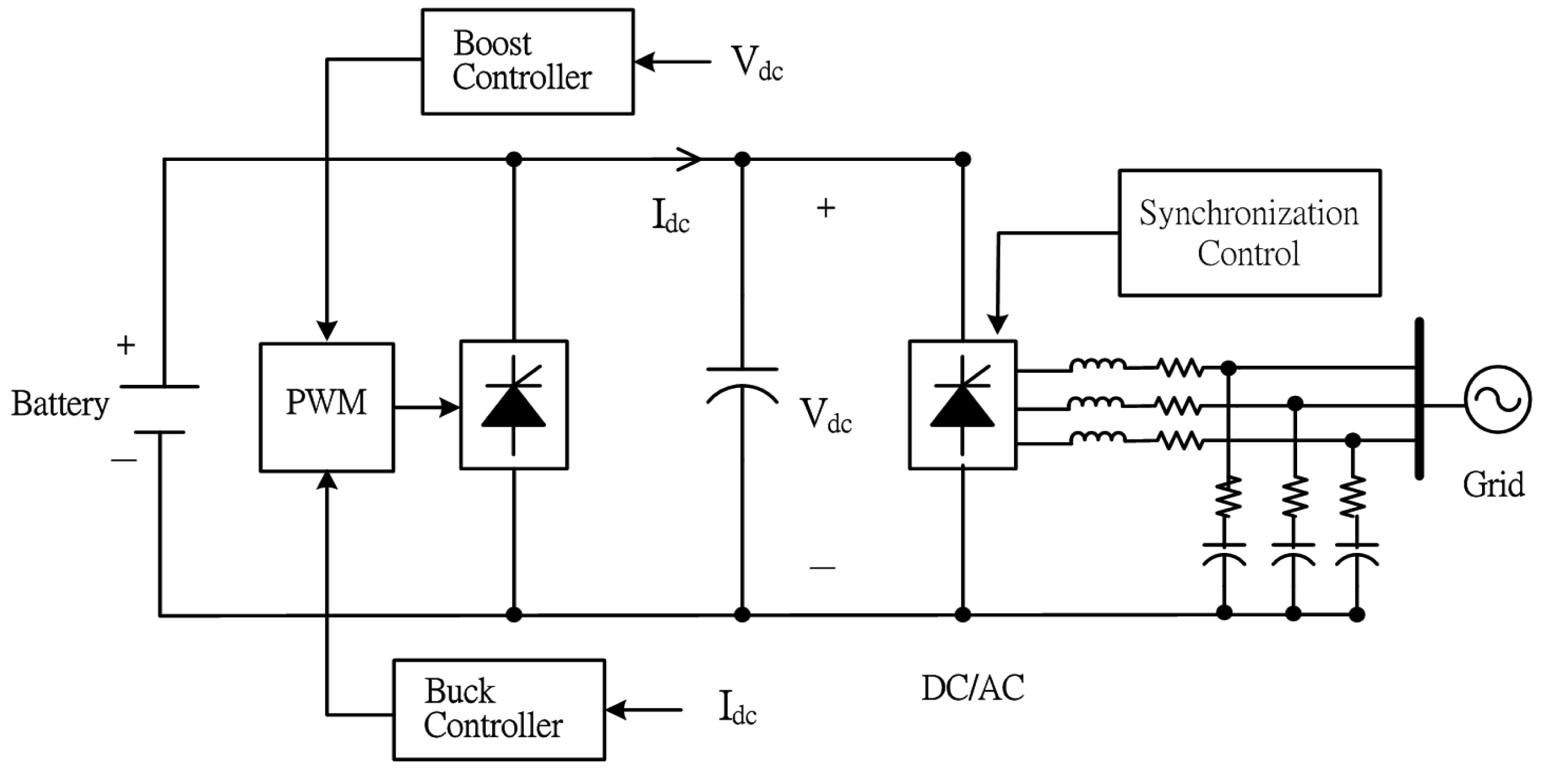 Energies Free Full Text Fault Detection And Location By Static Switches In Microgrids Using
