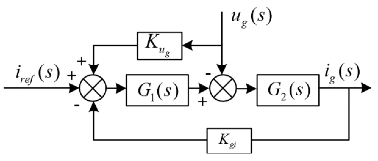 Energies | Free Full-Text | A Systematic Method for Designing a PR ...