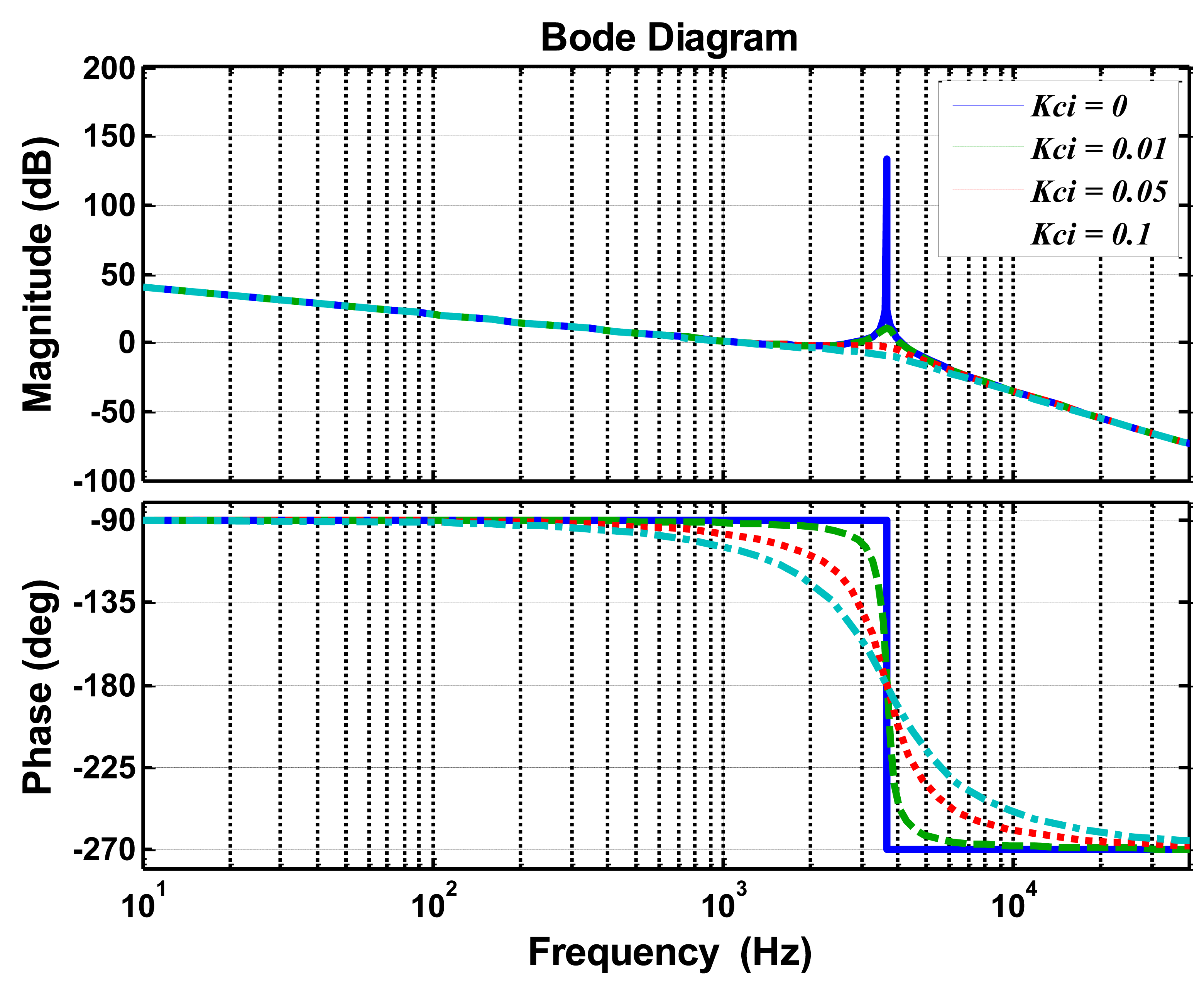 Energies | Free Full-Text | A Systematic Method for Designing a PR ...
