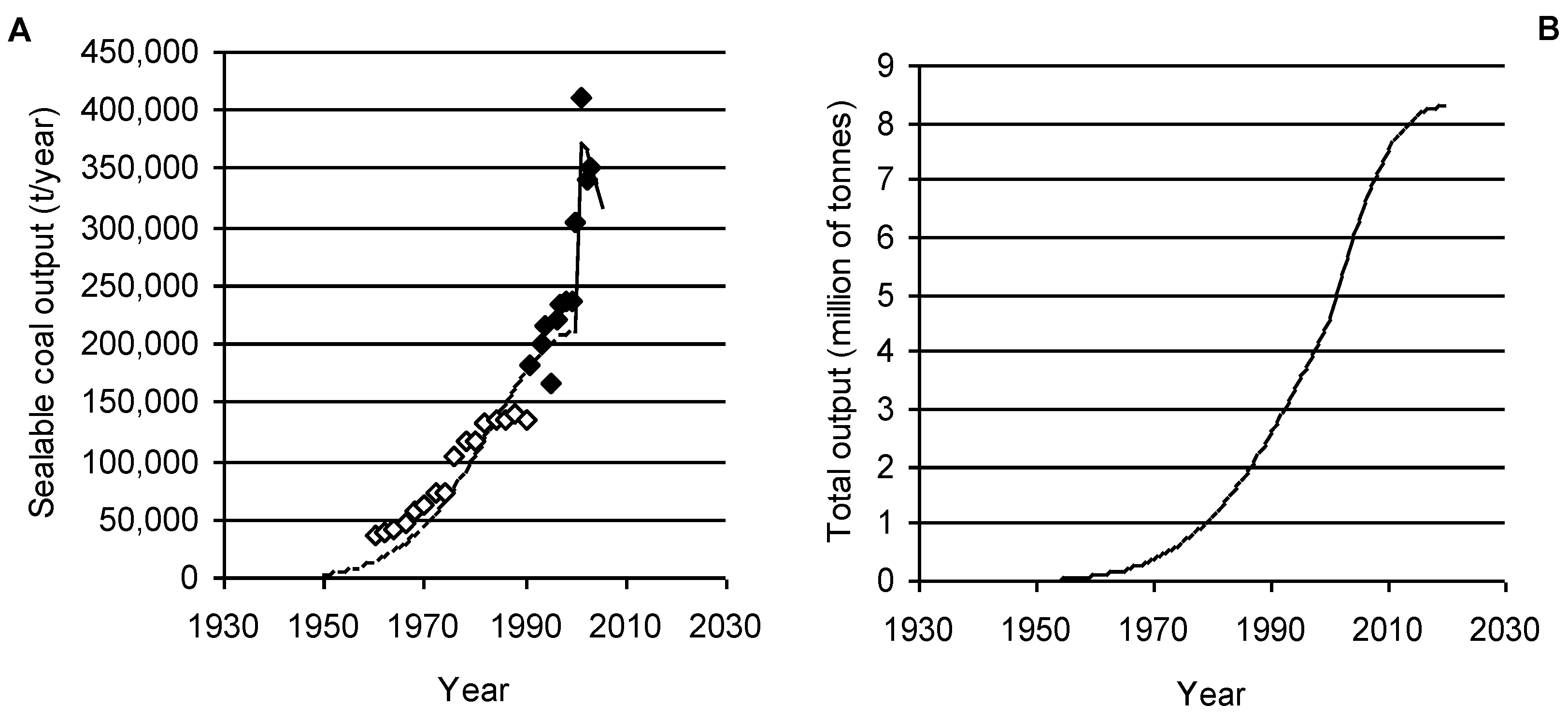 Energies | Free Full-Text | Estimating Limits for the Geothermal Energy ...
