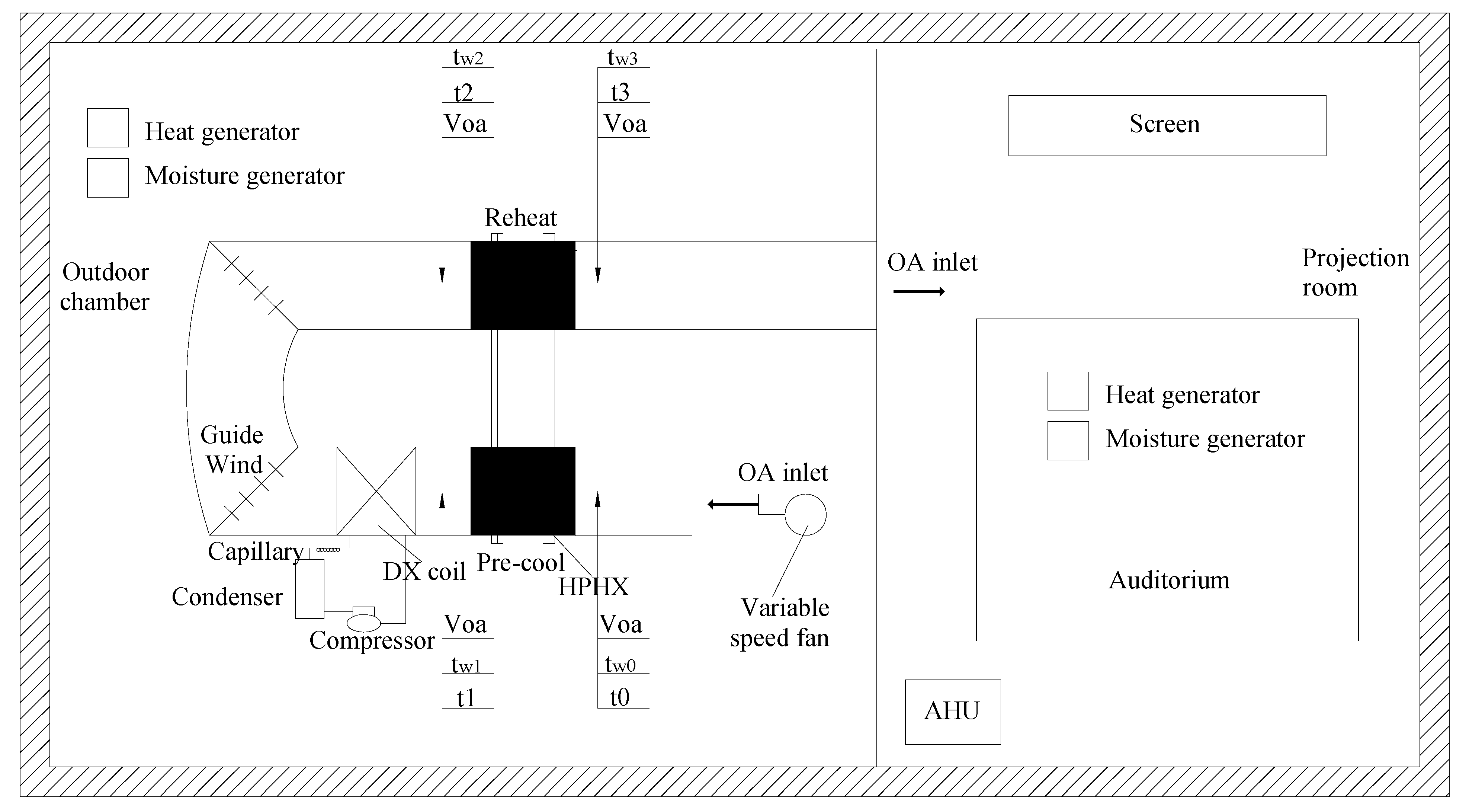 Research on Energy Saving Potential for Dedicated Ventilation Systems ...