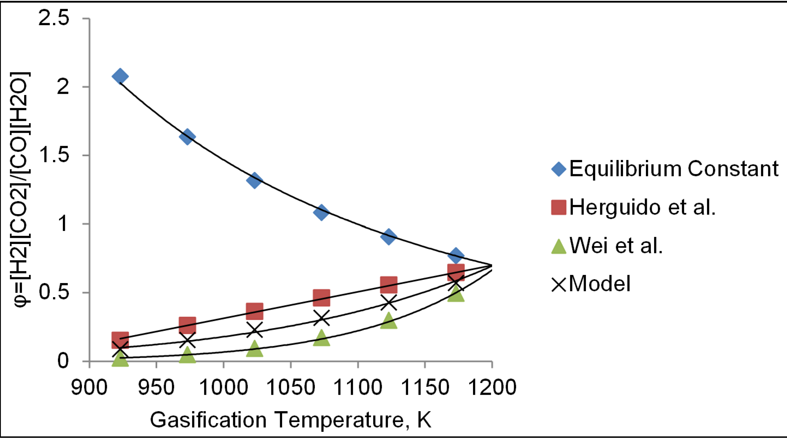 Analysis of Operation Parameters in a Dual Fluidized Bed Biomass ...