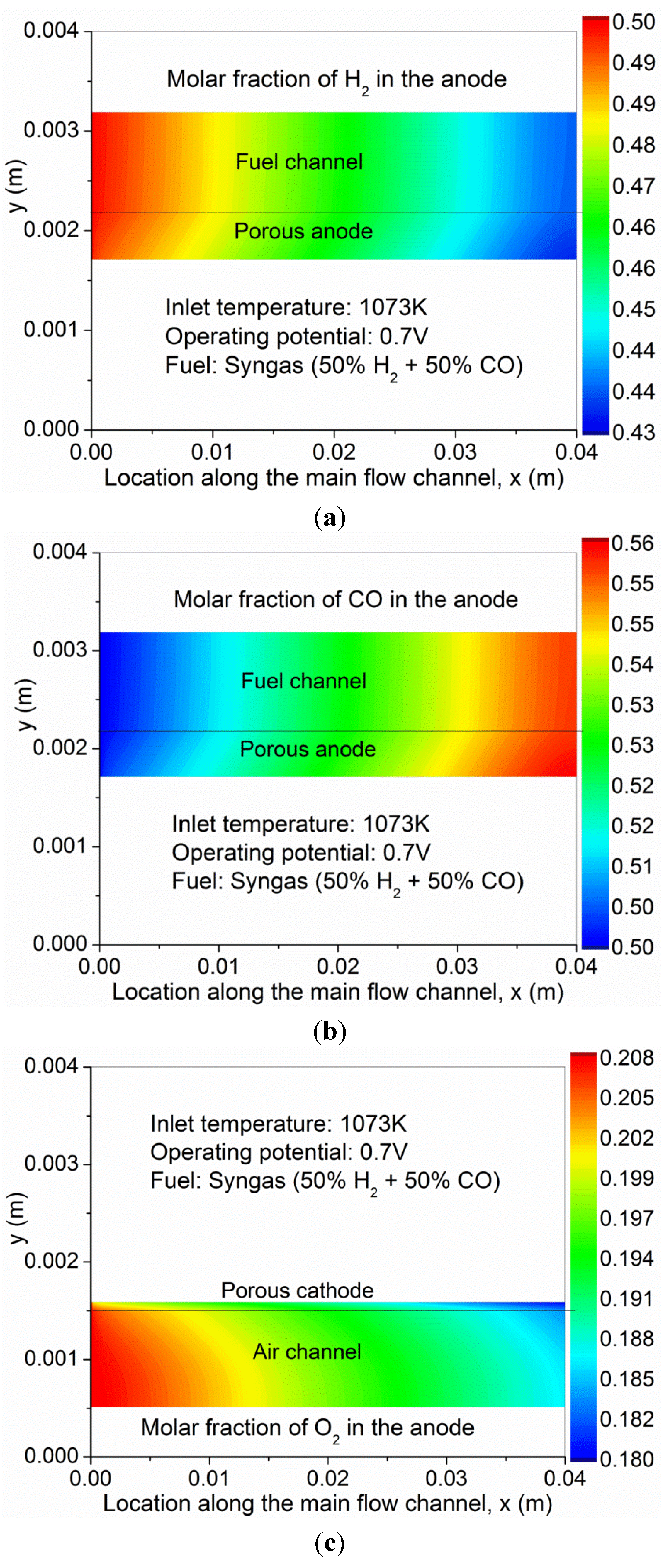 Modeling of Proton-Conducting Solid Oxide Fuel Cells Fueled with Syngas