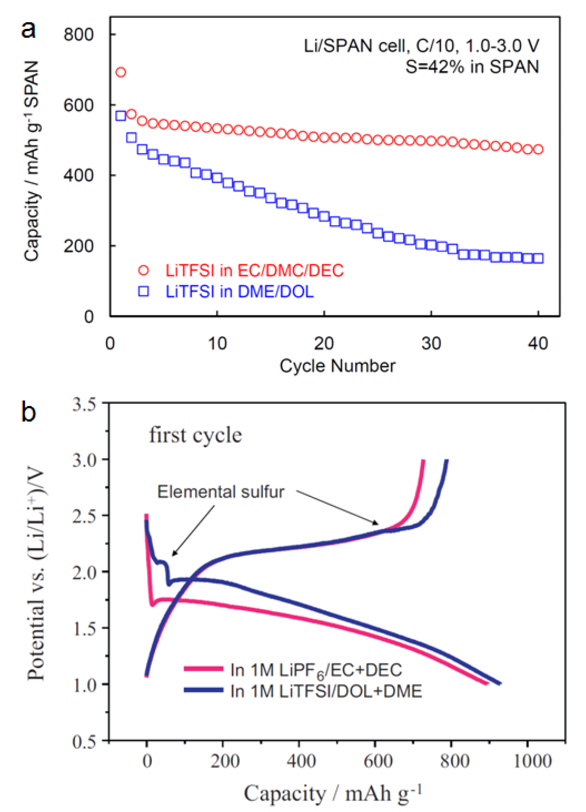 Energies | Free Full-Text | Understanding of Sulfurized ...