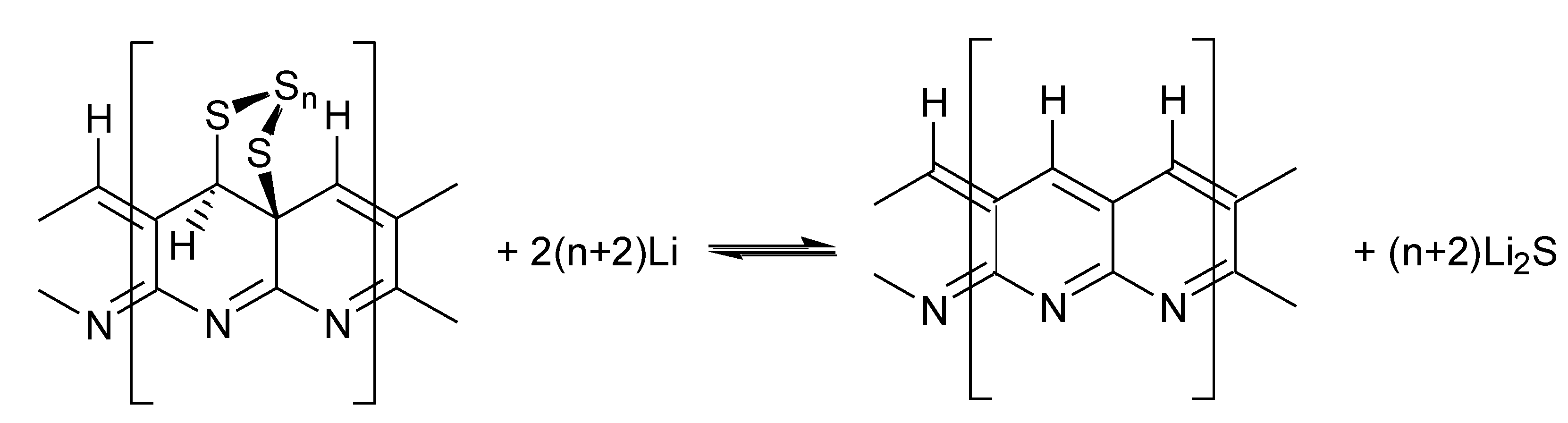 Energies | Free Full-Text | Understanding of Sulfurized ...