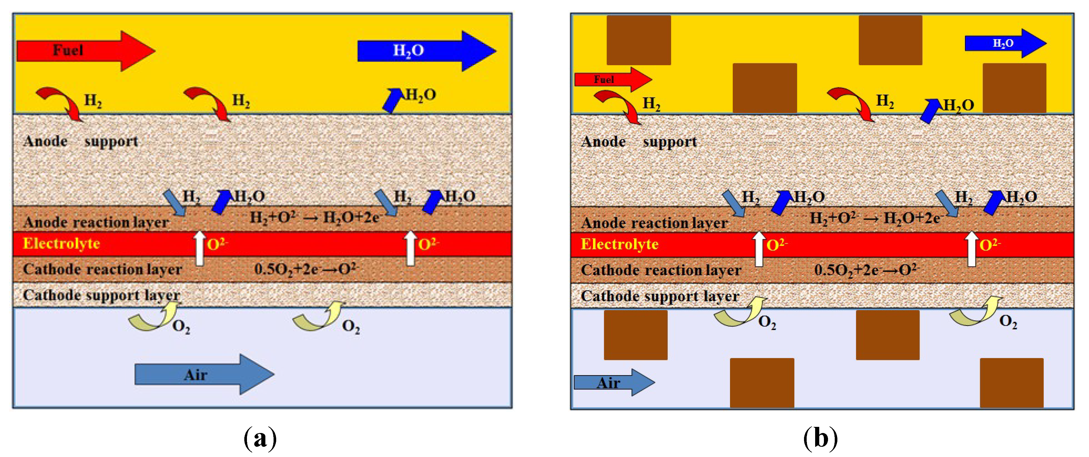 Energies | Free Full-Text | Electrical Performance and Carbon ... Energies | Free Full-Text | Electrical Performance and Carbon ...
