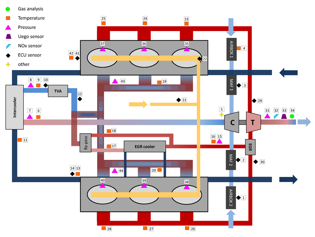 Dynamic Feedforward Control of a Diesel Engine Based on Optimal ...