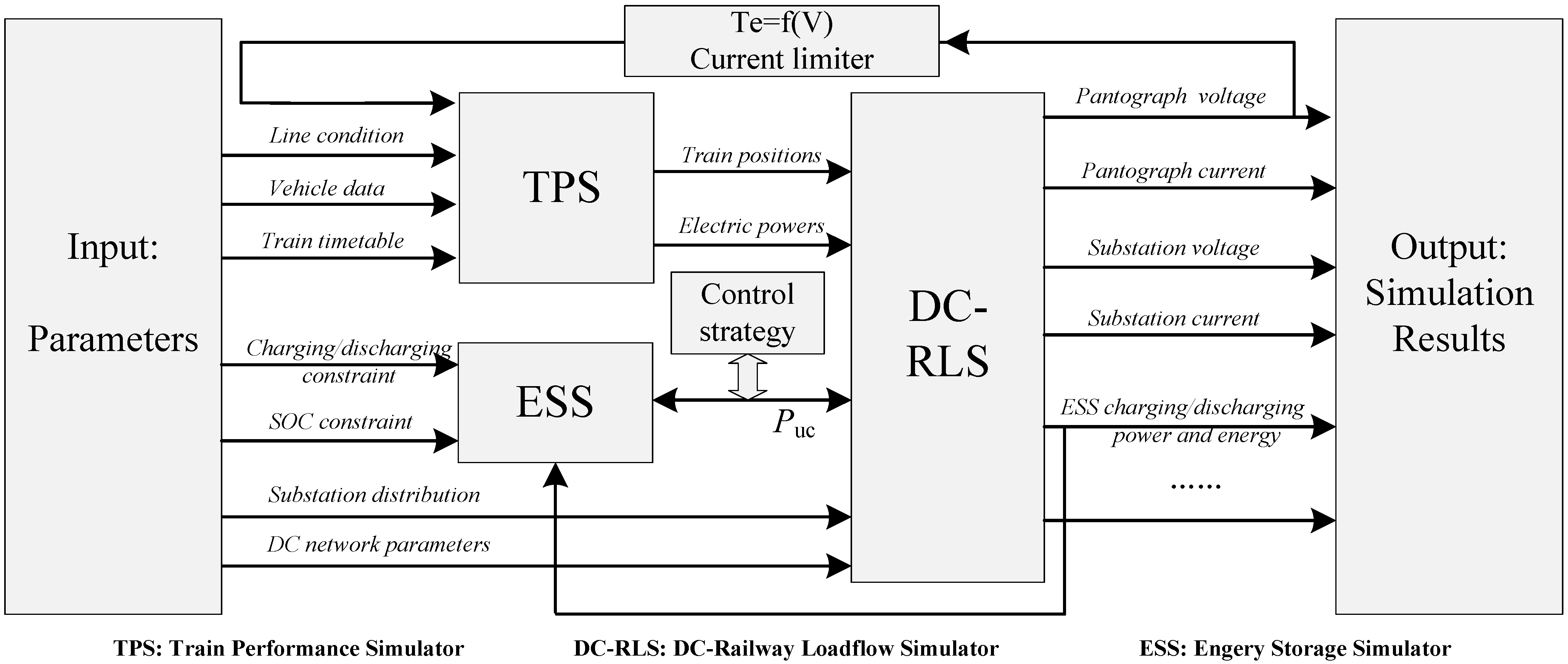 An Improved Genetic Algorithm for Optimal Stationary Energy Storage ...