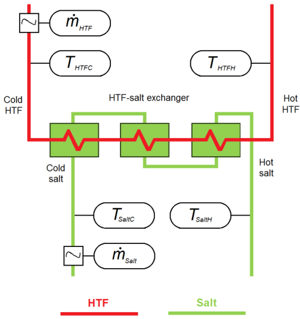A Novel Modeling of Molten-Salt Heat Storage Systems in Thermal Solar ...