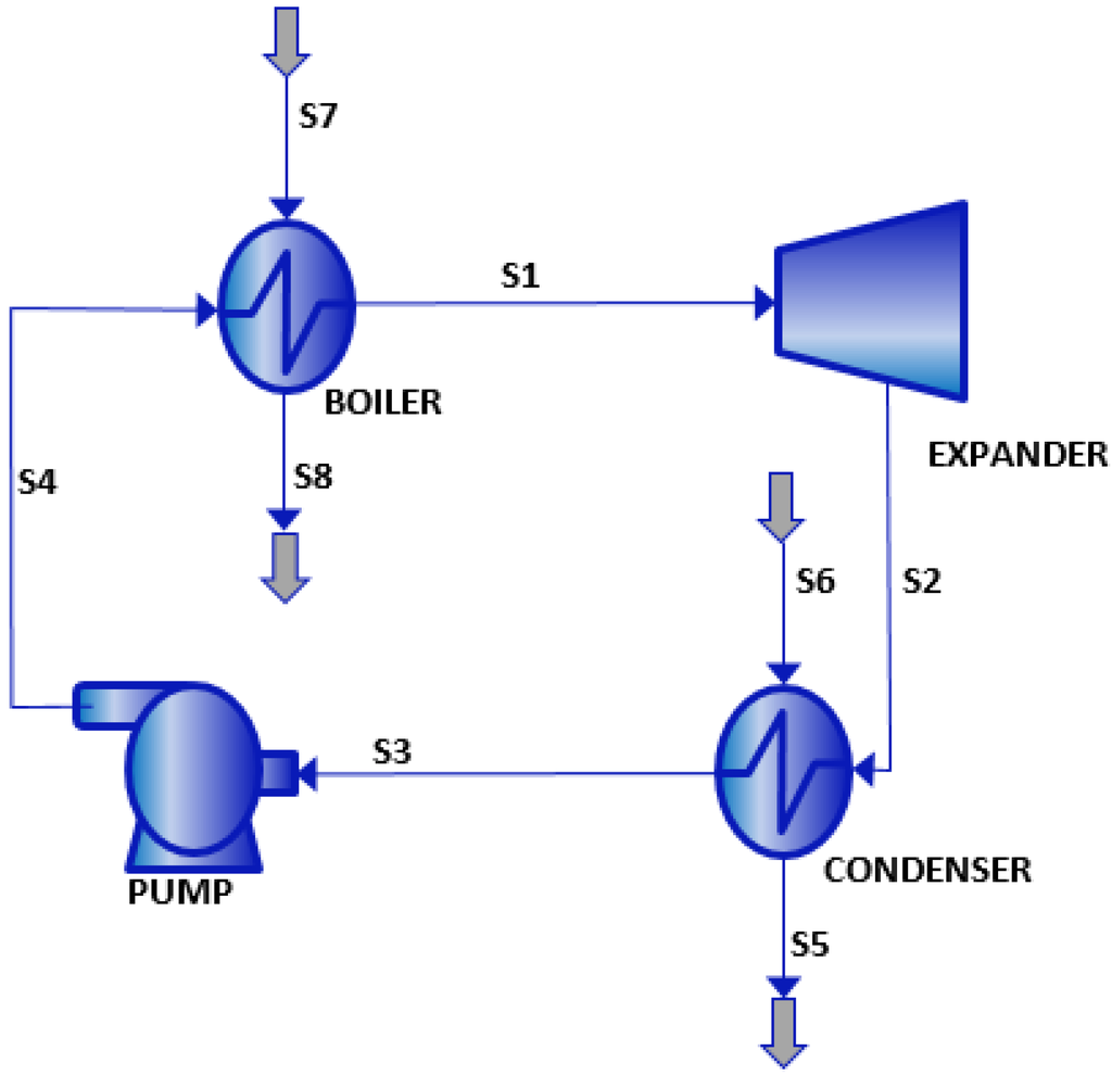 Preliminary Design and Simulation of a Turbo Expander for Small Rated ...